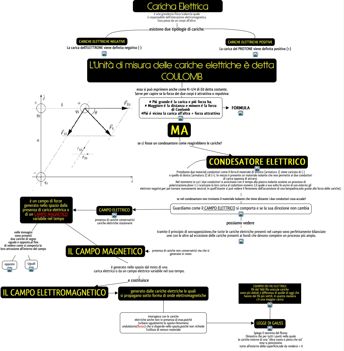 Grafico Fisica CMAP Gianluca Santi - appunti fisica